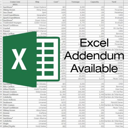 Cruise Ship Orderbook Data (1988-2036) – Cruise Industry News