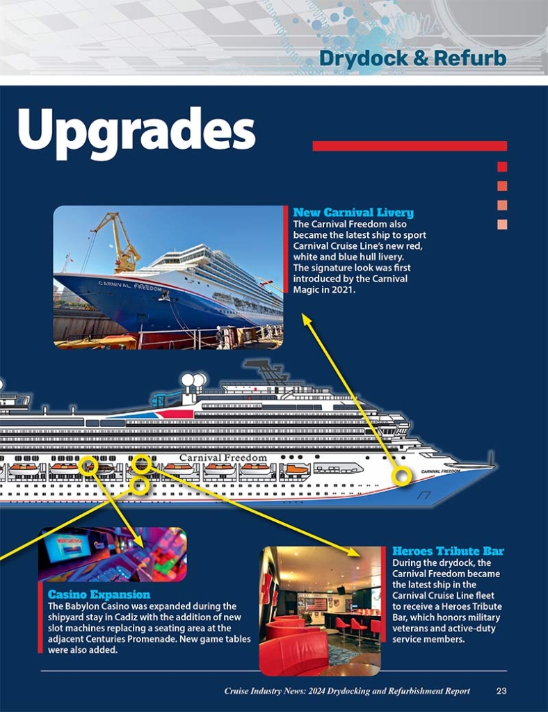 2024 Drydocking and Refurbishment Report – Cruise Industry News