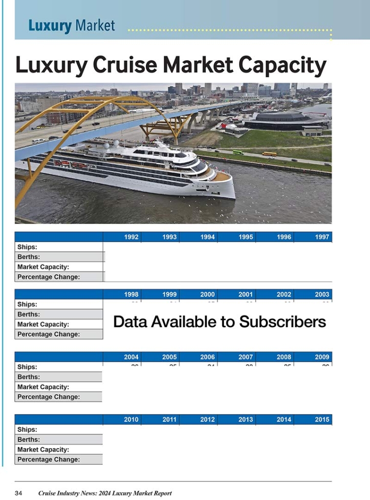2024 Luxury Market Report – Cruise Industry News