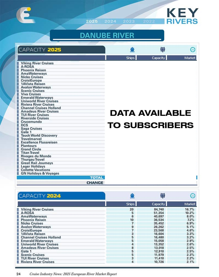 2025 European River Cruise Market Report – Cruise Industry News