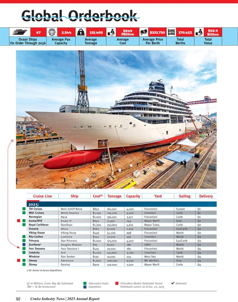 2025 Cruise Industry News Annual Report – Cruise Industry News