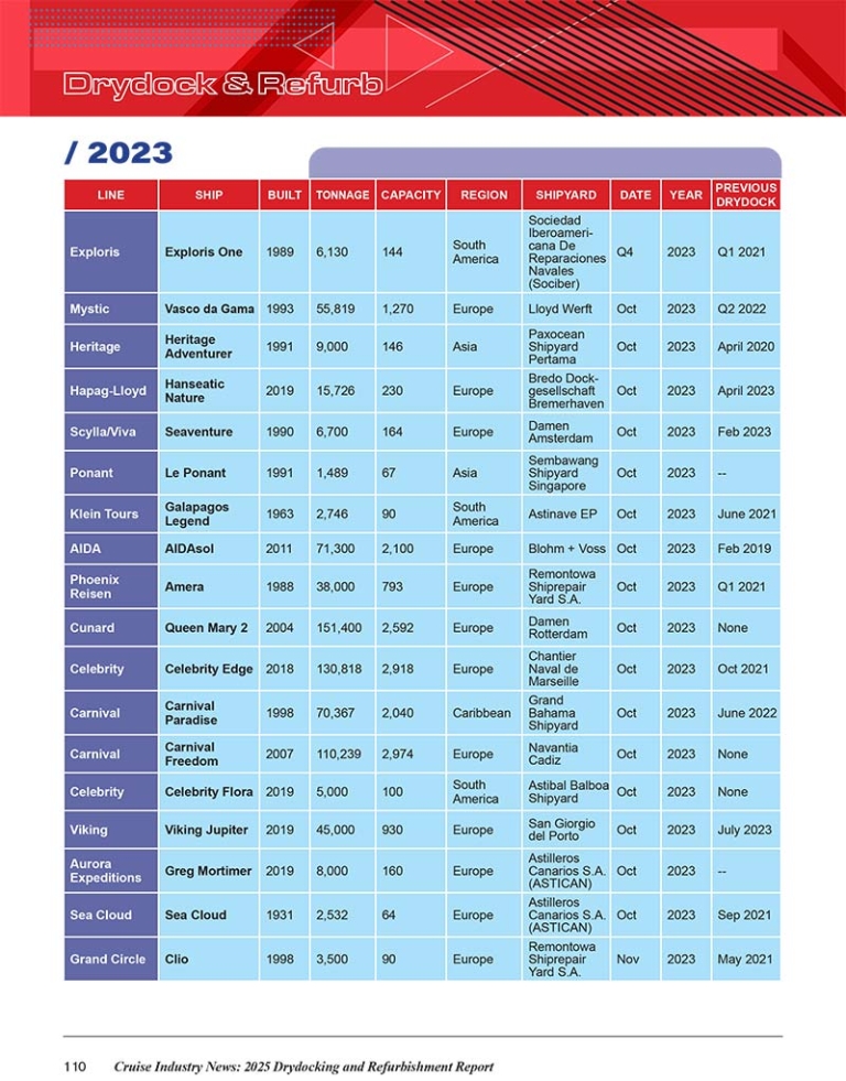 2025 Drydocking and Refurbishment Report – Cruise Industry News