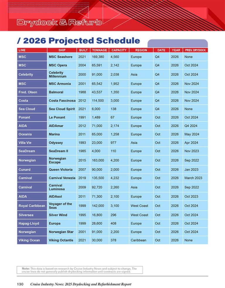2025 Drydocking and Refurbishment Report – Cruise Industry News