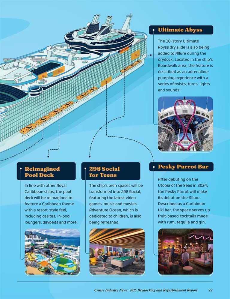 2025 Drydocking and Refurbishment Report – Cruise Industry News
