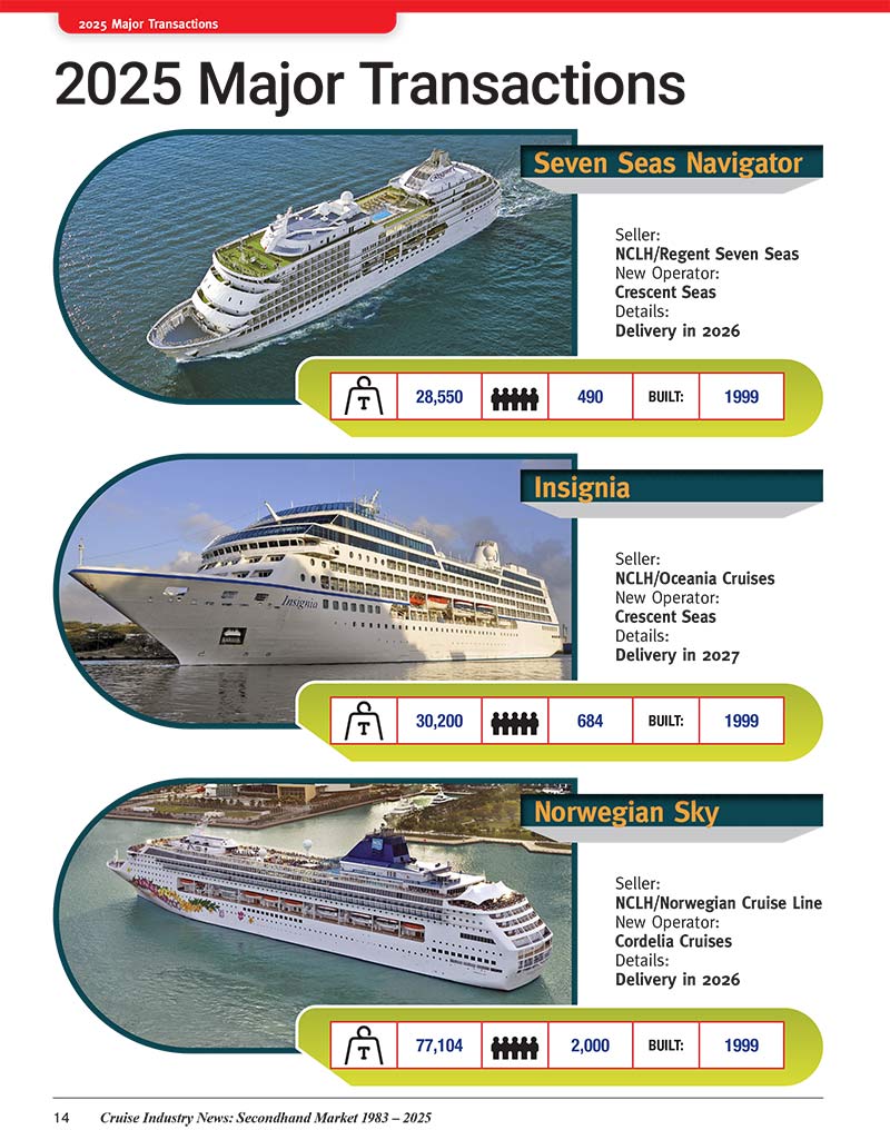 2025 Cruise Ship Secondhand Market Report – Cruise Industry News