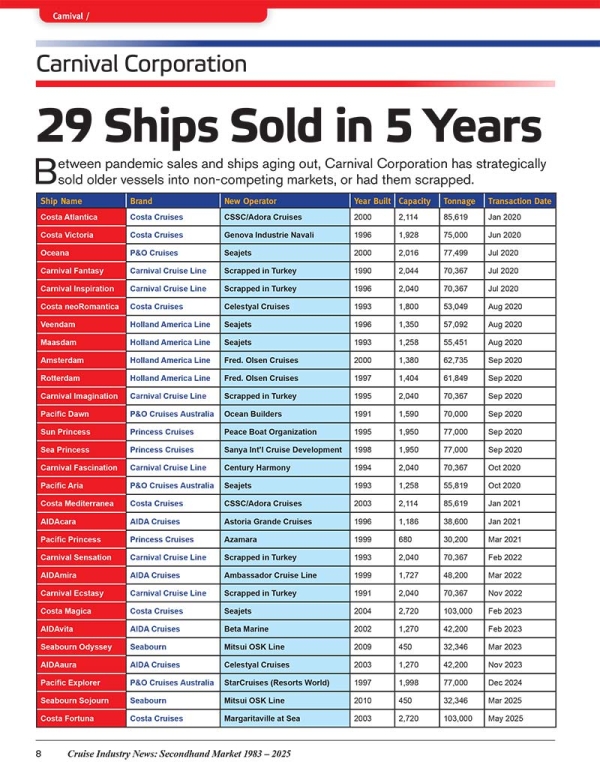 2025 Cruise Ship Secondhand Market Report – Cruise Industry News