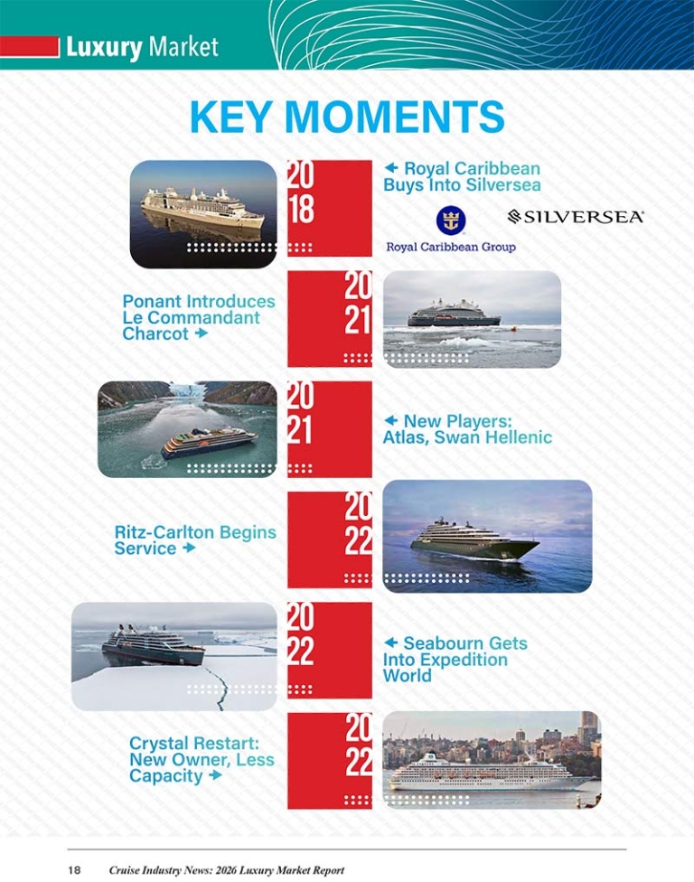 2026 Luxury Market Report – Cruise Industry News